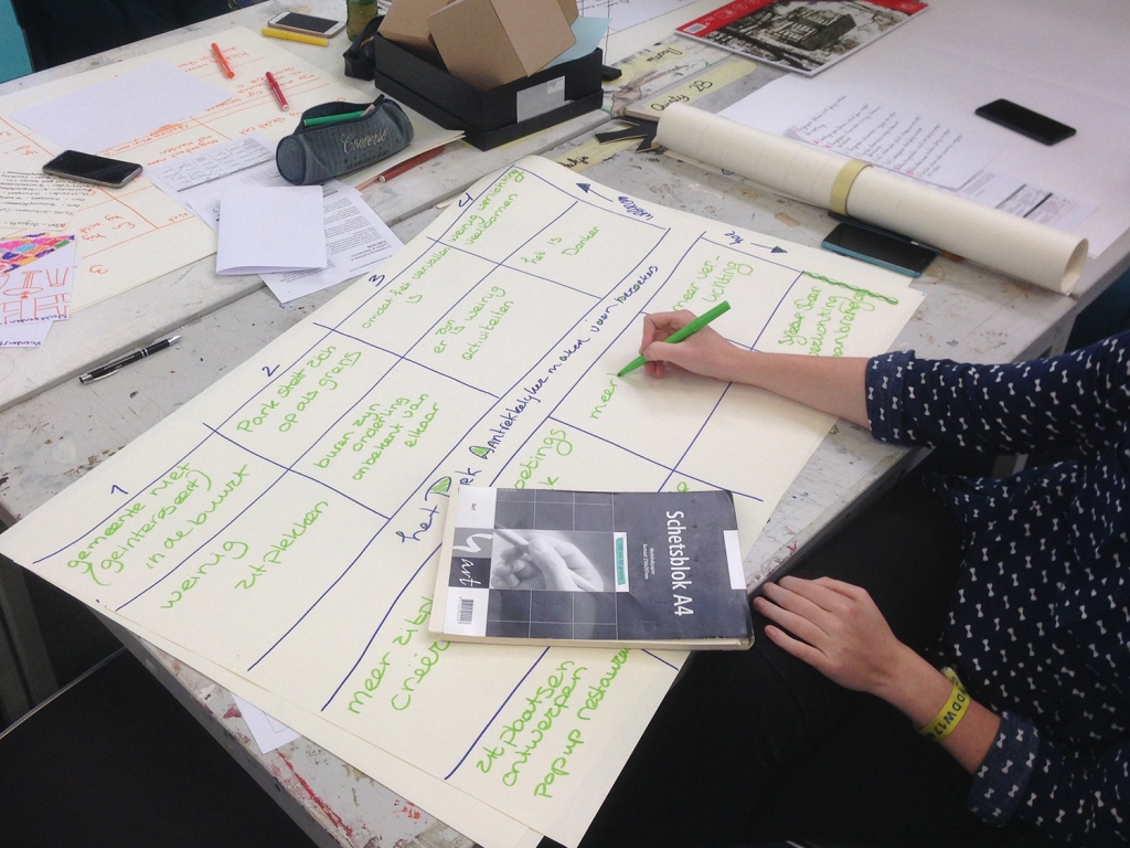 Ladder of abstraction